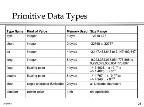 Primitive Types And Simple Io Ppt Download