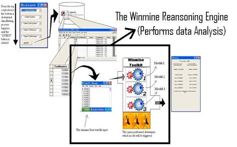 The S Help Data Mining Component Download Scientific Diagram