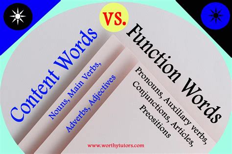 Content Words Vs Function Words