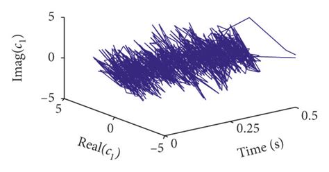 Decomposition Results Of The Oil Film Oscillation Signal Using Bemd N4 Download Scientific