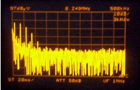 Inverter Output Voltage V 0 Download Scientific Diagram