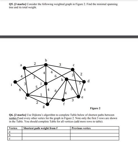Questions 1—2 Refer To The Graph G Shown In Figure 1 Below