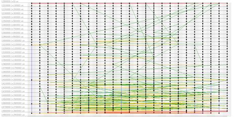 Java How To Read Graph From ForkJoin Paper By Shipilev Stack Overflow