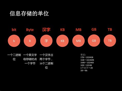 第 四 章 信息的加工与表达（下） Ppt Download