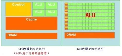 Ai Apu Bpu Cpu Dpu Fpu Hpu Gpu Tpu Npu Mpu Mcu Vpu Apu Bpu Dpu Csdn