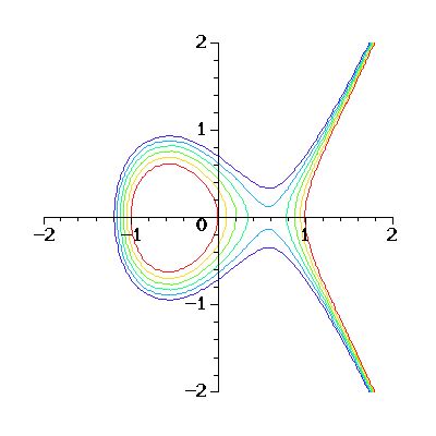 What Is An Elliptic Curve