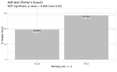 Ab Testing — Abtest • Explore