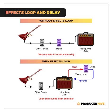 Guitar Amp Effects Loops Why Your Tone Depends On It