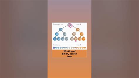 Binary Search Tree Visualization Youtube