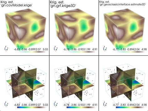 Geone Variogram Analysis And Kriging For Data In 3d Omni Directional