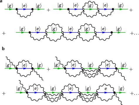 Feynman Diagrams Contributing To The Energy Correction Of The Ground Download Scientific