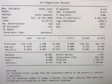 Solved Ols Regression Results Dep Variable Model Method