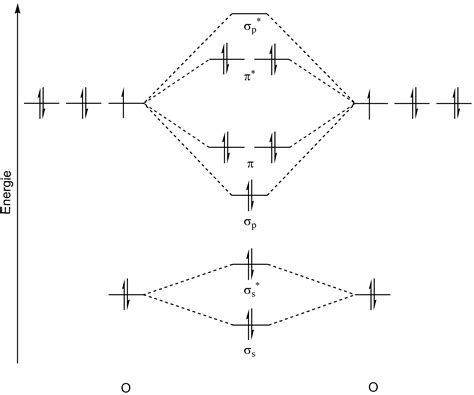 How To Draw Molecular Orbital Diagram Of Co Warehouse Of Ideas