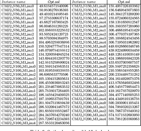 Table 1 From A Genetic Algorithm Approach For Solving The Machine Job Assignment With