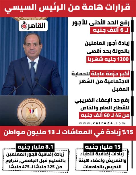 وكيل تشريعية النواب السيسي منحاز للمواطنين ويدرك حجم التحديات