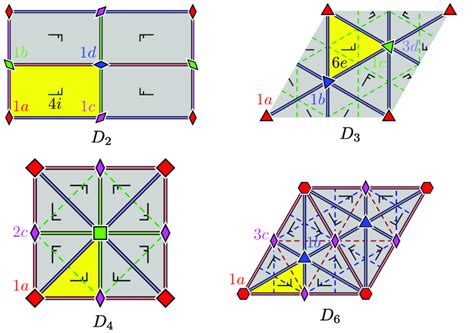 Schematic Illustration Of The Action Of Crystallographic Point Groups
