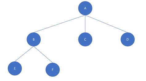 Java 자료구조 2data Structure 기록하는 개발자