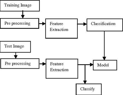 figure 1 from gait based gender identification using statistical