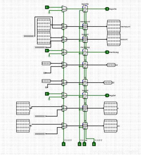 华中科技计组实验 Logisim完成单周期5级流水mips Cpu单周期mips Cpu设计logisim代码 Csdn博客
