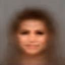 Python Variational Autoencoder Is Just Outputting The Average Of The