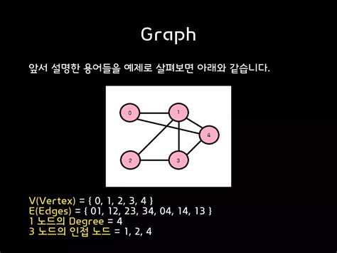 Swift Data Structure Graph PPT
