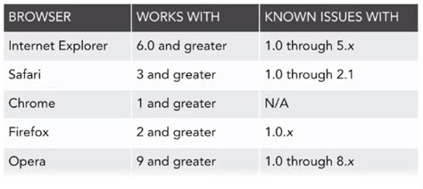 Jquery Essentials Unityconstruct