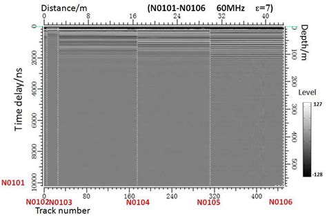 A Radar Map Of The Lpr Tests From Points N0101 To N0106 With Different
