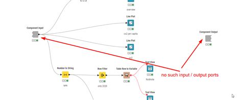 how do the new report nodes really work knime analytics platform