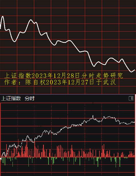 上证指数2023年12月29日走势研究 易数与商战 Powered By Discuz