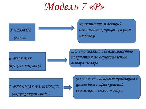 Структура маркетинговой деятельности Классификация маркетинга Виды маркетинга презентация онлайн