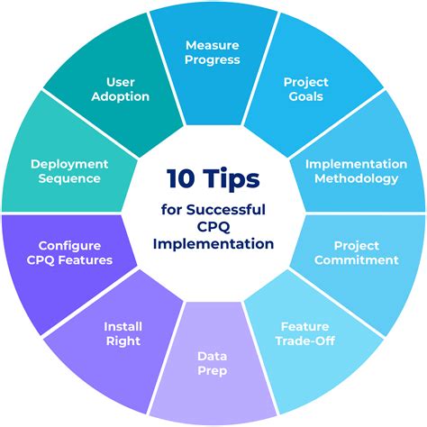 What Are The 10 Best Practices For Salesforce CPQ Implementation