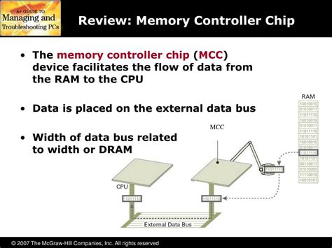 PPT RAM PowerPoint Presentation Free Download ID 4312207