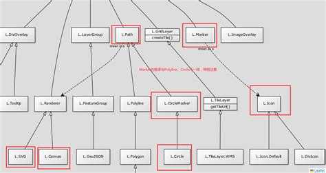 在leaflet中点对象使用svg和canvas两种模式的对比svg和canvas性能对比 Csdn博客