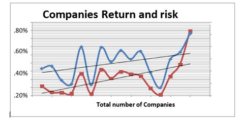 Portfolio Optimization An Application Of Moora Model Through Stochastic Process