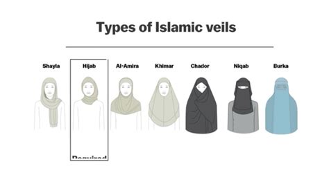 Types Of Islamic Veils Atelier Yuwaciaojp