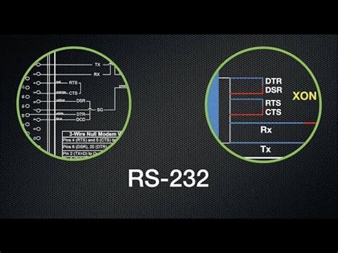Explaining The Basics Of RS Serial Communications YouTube