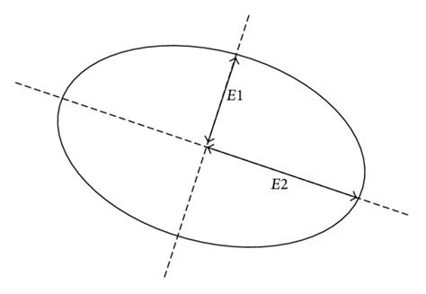 The Relation Between Ellipse And Structure Tensor Download
