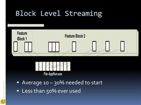 Ppt Application Virtualization Concepts And Platforms Powerpoint Presentation Id 520229