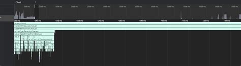 Startup Performance Issue Windowload · Issue 121319 · Microsoft