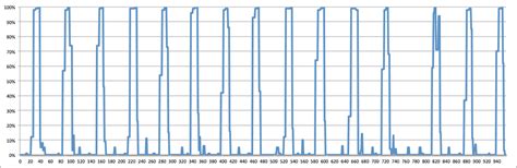 Tips For Multi GPU Training With Keras
