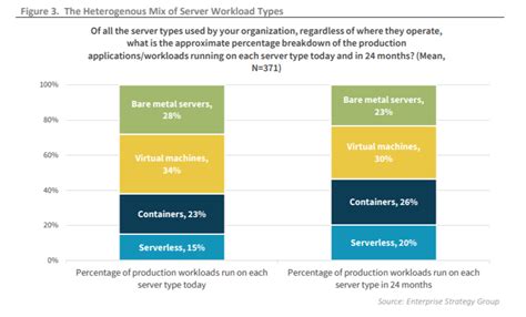How Devsecops Program Is Important For Cybersecurity In The Cloud First Era ArticleCube