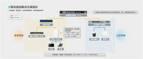 锐捷全光网方案 重庆光网智能科技有限公司