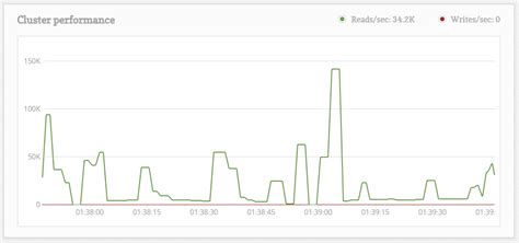 discontinuing webhooks v1 notifications by akira streamcord medium