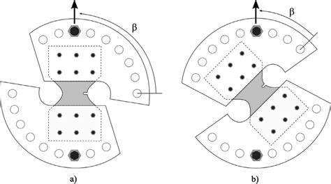 Test Setup Of A Modified Arcan Specimen With A í µí½ 90° And B í