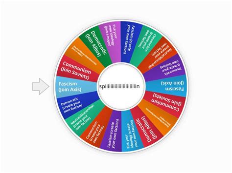 Hoi4 Ideology Wheel Spin The Wheel