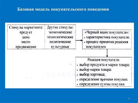 Введение в основы экономики фармации. Особенности экономики фармации и ...