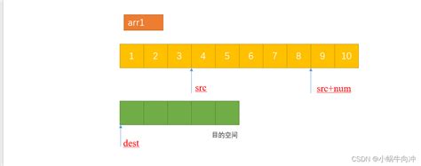 详解内存操作函数memcpy复制数组 Csdn博客