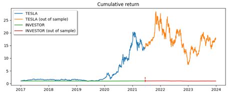 Genetic Algorithm To Optimize Machine Learning Hyperparameters By