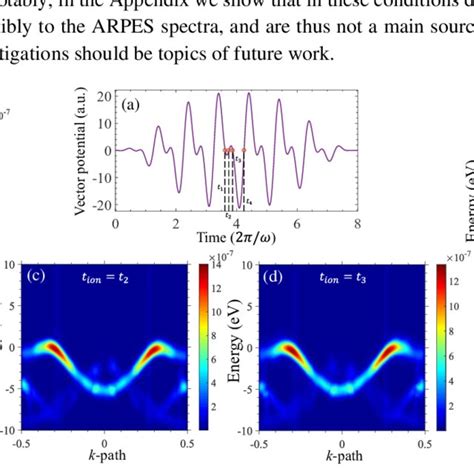 Tr Arpes In The Instantaneous Regime With An ω 2ω Bi Chromatic Pump