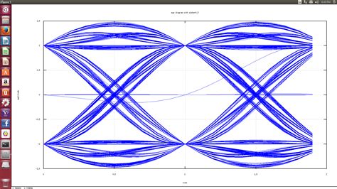 Numpy Matlab To Python Code Conversion Output Isnot Matching